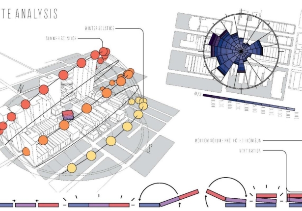 Building Performance Simulation | Environmental Building Design